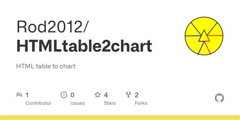Github Rod Htmltable Chart Html Table To Chart