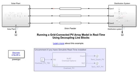 Running A Grid Connected Pv Array Model In Real Time Using Decoupling