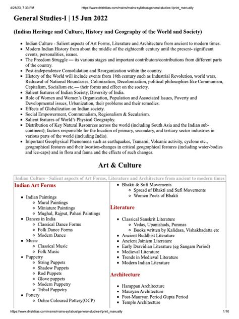 drishti upsc main syllabus pdf