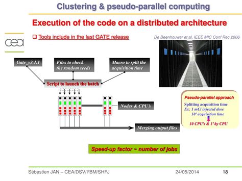 Ppt Monte Carlo Simulation For Nuclear Imaging Gate Geant4 Applications For Tomographic