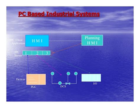Distributed Control System Basics