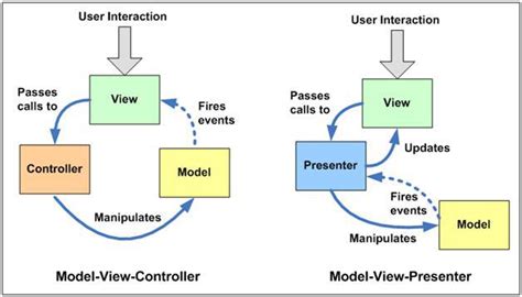 c combining mvvm and mvc in a picture stack overflow