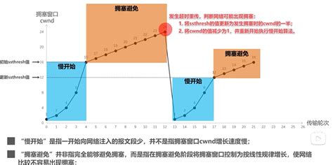 tcp拥塞控制 tostring 涂斯吹因
