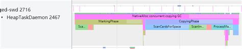 android r常见gc类型与问题案例 csdn博客