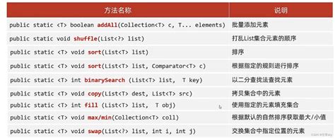 可变参数和collections Csdn博客