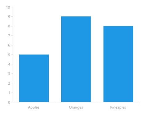 Charttypes Winui Chart Telerik Ui For Winui