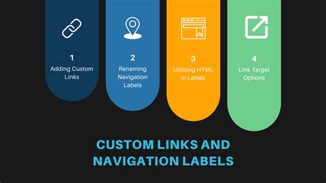 mastering menu navigation in wordpress
