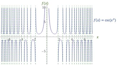 Determine The Points Of Discontinuity State The Type Of Dis Quizlet
