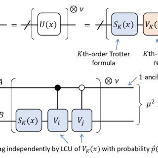 A In The Kth Order Trotter LCU Algorithm We First Implement Download Scientific Diagram