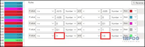 Power Bi Conditional Formatting Not Working With Percentage