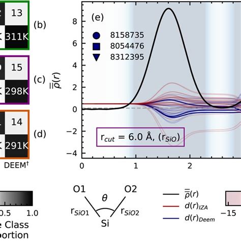 a roc curves of svm classifications for three “knock out” models