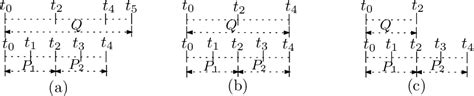 Figure 2 From Satisﬁability Of Propositional Projection Temporal Logic