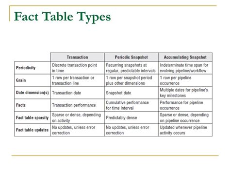 ppt dimensional model powerpoint presentation free download id 5789150
