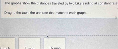 The Graphs Show The Distances Traveled By Two Bikers Riding At Constant Rates Drag To The [physics]