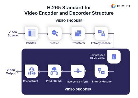 h 265 high efficiency video coding a complete guide