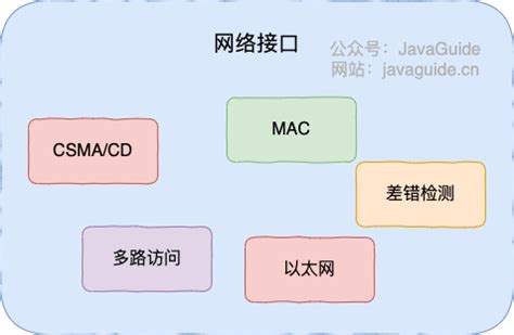 Docs Cs Basics Network Osi And Tcp Ip Model Md SnailClimb JavaGuide Gitee