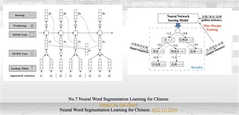 中文分词综述为什么要进行中文分词小菜鸟快快飞的博客 Csdn博客