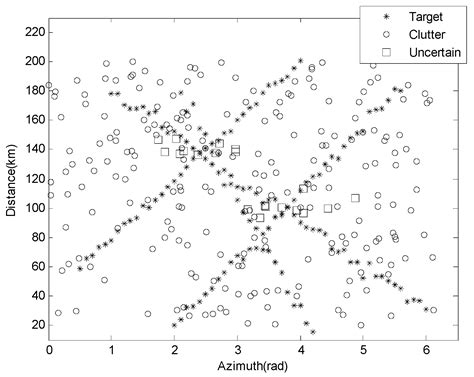 Rprec A Radar Plot Recognition Algorithm Based On Adaptive Evidence Classification