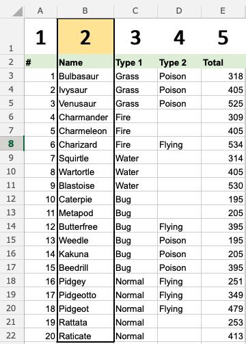 Excel VLOOKUP Function