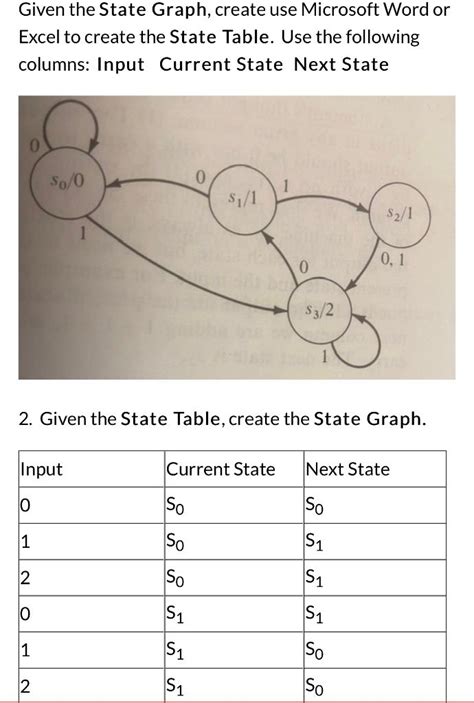 Solved Given The State Graph Create Use Microsoft Word Or Chegg Com