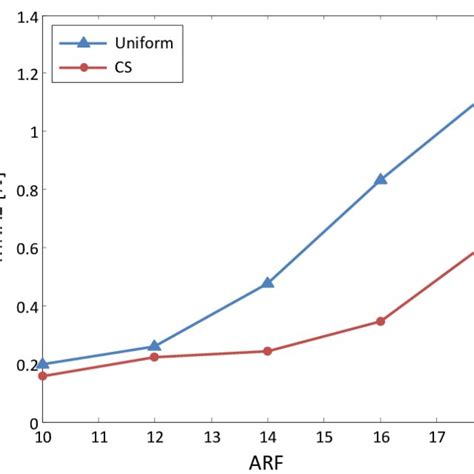 L Curve For Tikhonov Regularization Theoretical Download Scientific Diagram