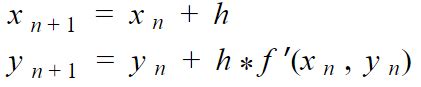 Differential Equations AP Calc BC