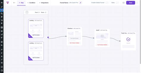 How To Use A B Split Testing To Optimize Your Sales Funnels