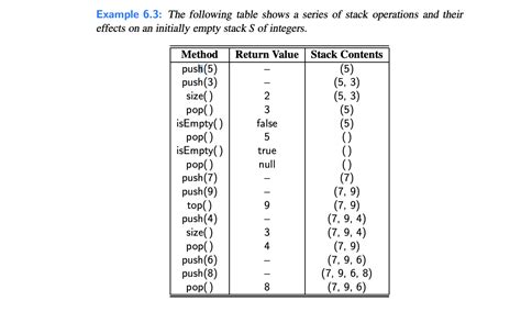 Solved Example The Following Table Shows A Series Of Chegg Com