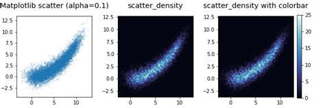 2d distribution pega devlog