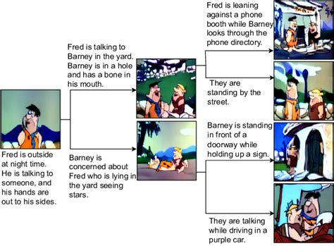 Branching Storyline Generating Different Yet Consistent Stories By