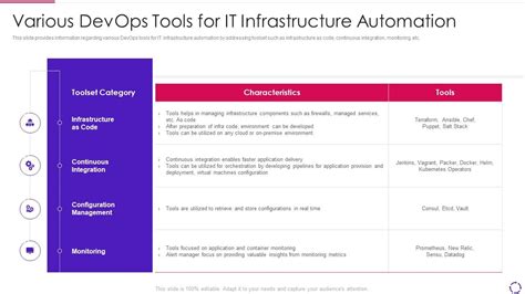 Various Devops Tools For It Infrastructure Automation Devops Infrastructure Automation IT