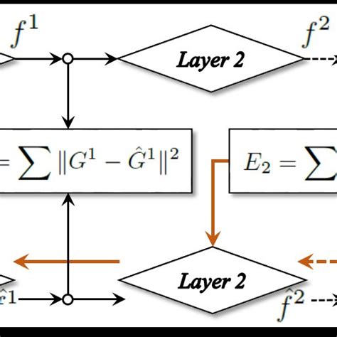 The Exemplar Based Texture Synthesis Algorithm With Cnn Model 14 At