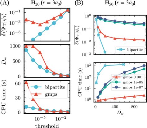 Figure 4 From Unbiasing Fermionic Auxiliary Field Quantum Monte Carlo With Matrix Product State
