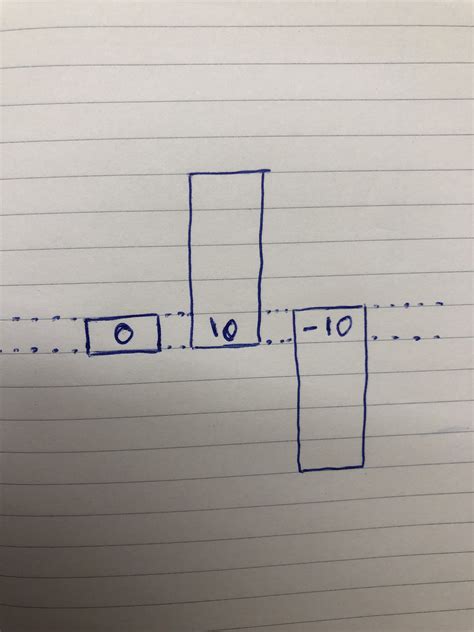 Make Minbarlength Work For Data Thats Only
