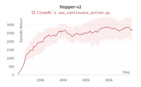 Soft Actor Critic Sac Cleanrl