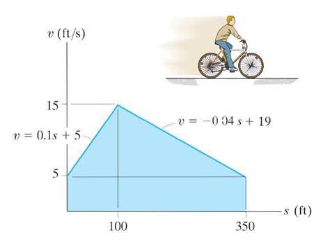 Simer Rectilinear Kinematics Erratic Motion