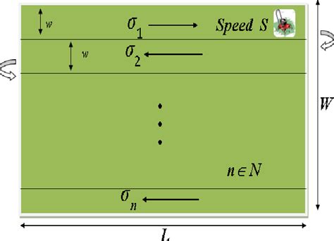 Figure From A Simple Guide To Lawn Mowing Semantic Scholar