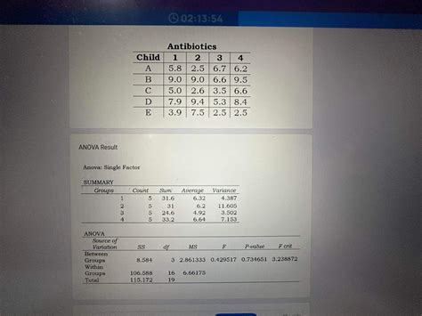 Solved Interpret the Following tables base on the given | Chegg.com