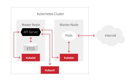 Kubernetes Security Safeguarding Your Container Kingdom