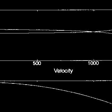 Variation Of Flutter Model Damping And Frequency With Velocity Download Scientific Diagram