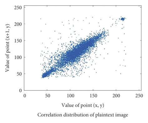 image recognition and encryption algorithm based on artificial neural