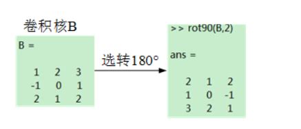 matlab 矩阵卷积 matlab矩阵卷积 CSDN博客
