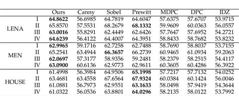 Table I From A Robust Color Edge Detection Algorithm Based On