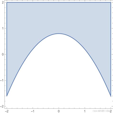mathmatica作图（2 mathmatica画区域图 csdn博客