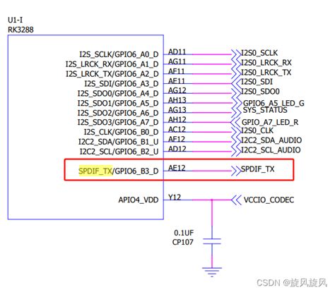 rk3288 android8 1 spdif同轴信号 3288 spdif csdn博客