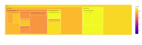 Sunburst And Treemap Graph Does Not Render With `branchvaluestotal