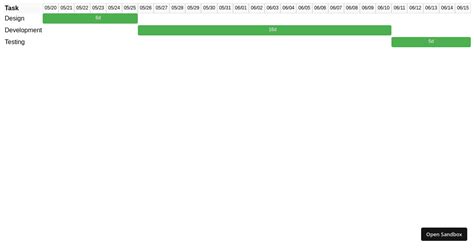 react gantt chart forked codesandbox