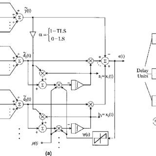 A Adaptive Neural Network For Solving The Estimation Problem See Download Scientific Diagram