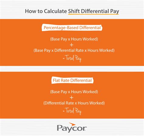 Shift Differential Pay To Attract Shift Workers