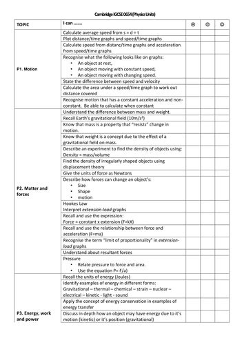 Igcse Science Revision Checklists Cambridge 0654 By Willlovevietnam